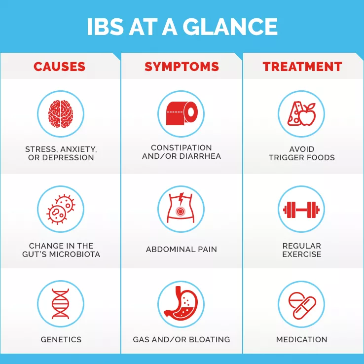 Irritable Bowel Syndrome in Football Players - The Football Physio